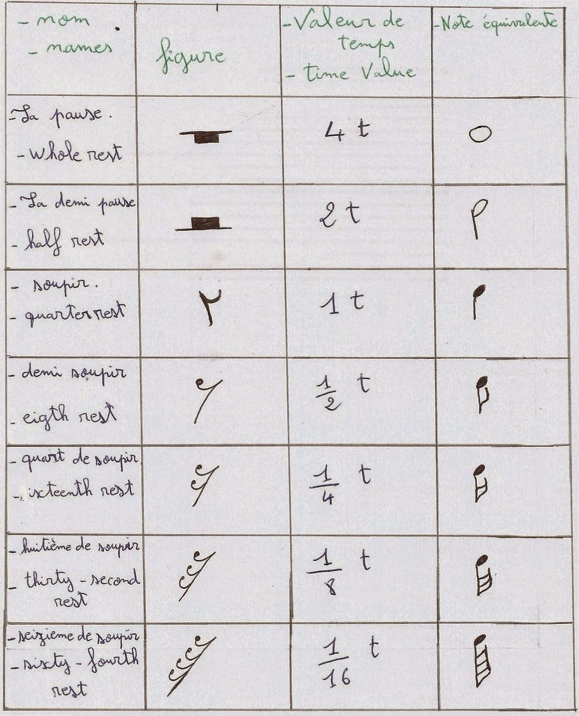solfège: Le Silence (musique).The Rest