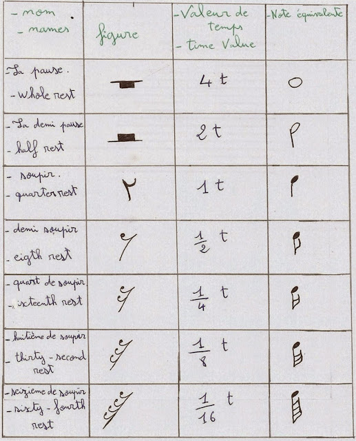 solfège: Le Silence (musique).The Rest