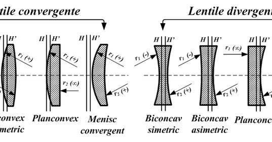 Ora de fizica: Lectia 2# Lentile