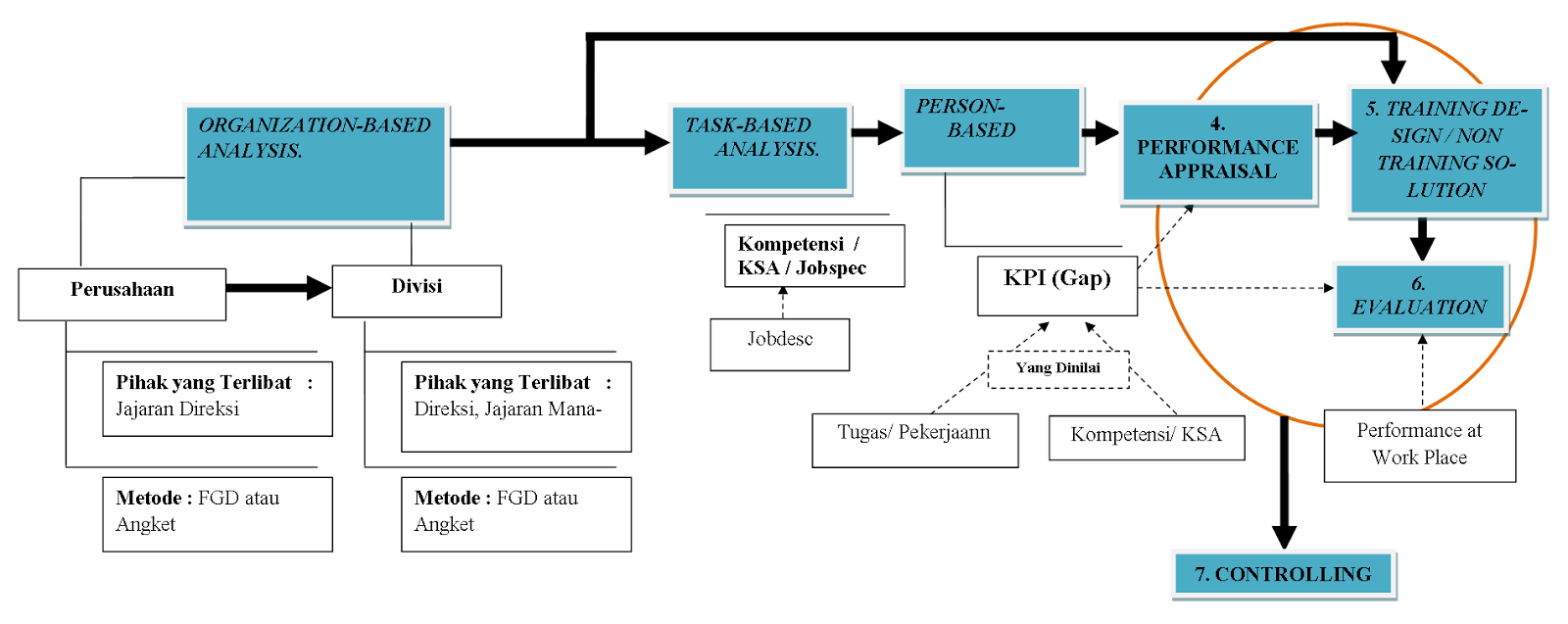 Catatan HRD: TRAINING NEED ANALYSIS (TNA)