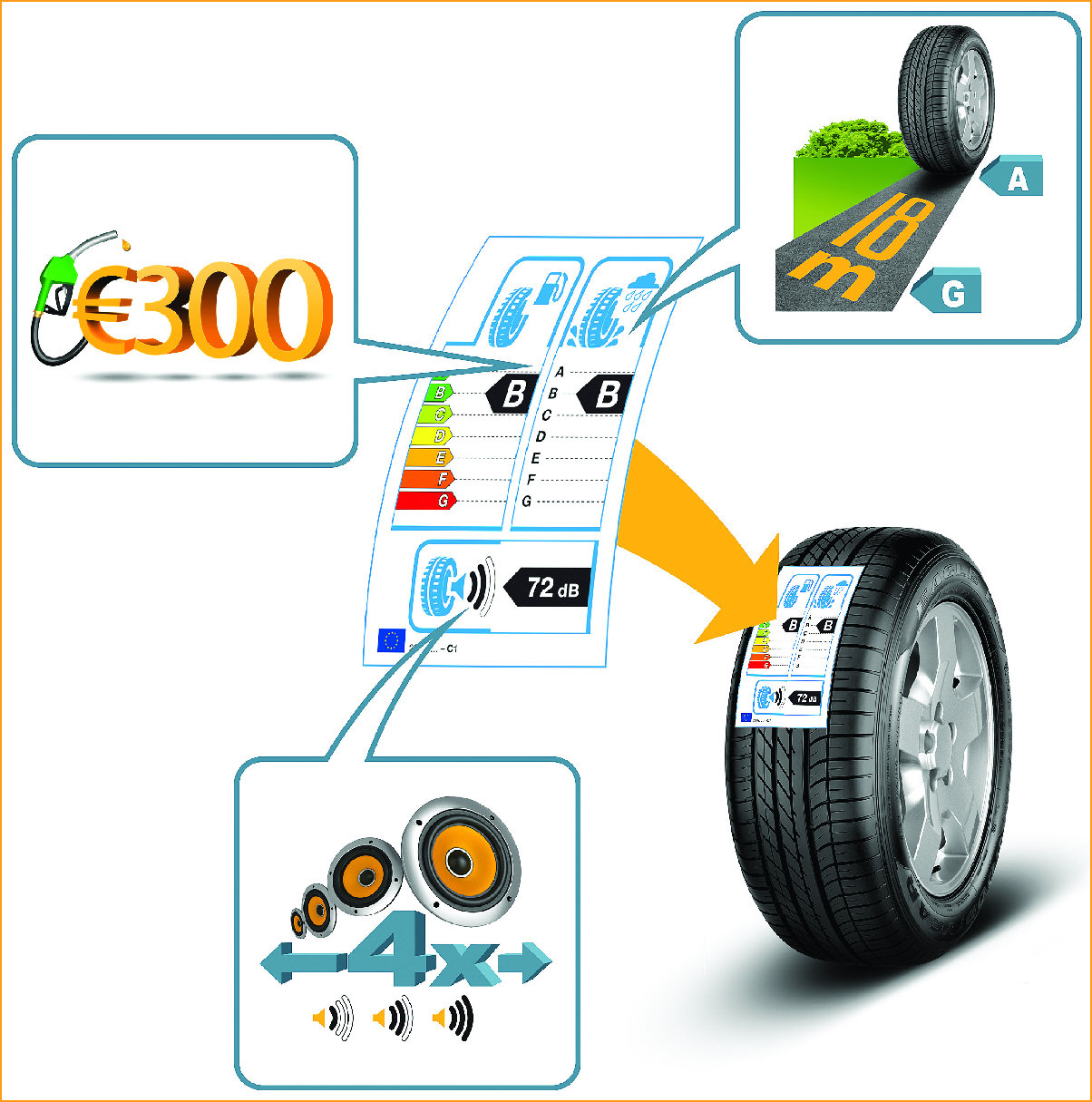 MPSRA expert en sécurité routière et écoconduite: Pneus sécurité étiquette