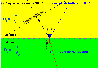Vite Ibarra-Fisica III "Radiación Electromagnética": Vite Ibarra-Ley de ...