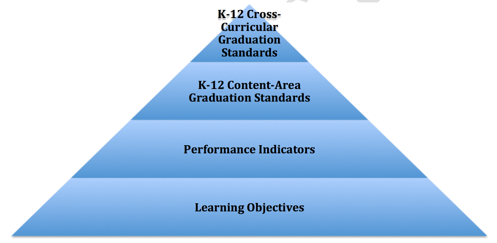Superintendent's Update: Proficiency Based Learning Update Series #3