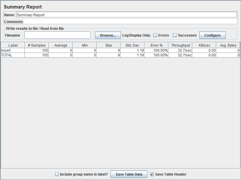 Jdbc Configuration And Parameterization In Jmeter