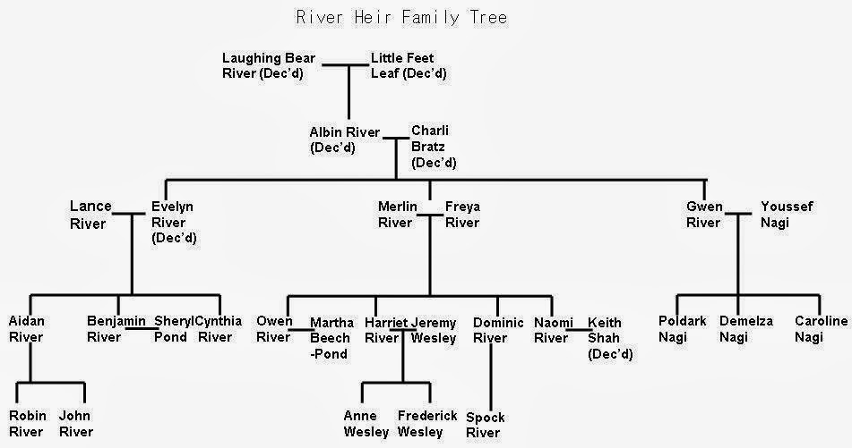 A Sims 3 through history legacy challenge: Chapter 88 - Mayor