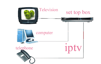 What is IPTV And How It Works | Digital Satellite HD Receivers SW ...