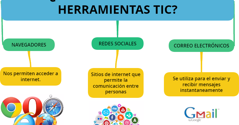 APRENDIZ DIGITAL ERIKA DIAZ SANCHEZ: MAPA MENTAL- ¿COMO ORGANIZO LAS HERRAMIENTAS TIC?