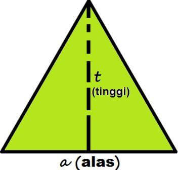 Rumus Luas Segitiga Dan Contoh Soalnya - Info Pemerintah