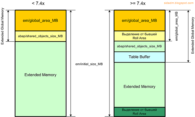 sidadm: 01.10.2015 - 01.11.2015