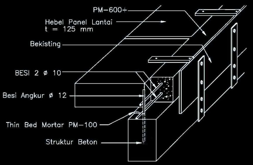 Tips Memasang Balok dan Kolom Panel Lantai - Panel Lantai - Cor Dak Beton