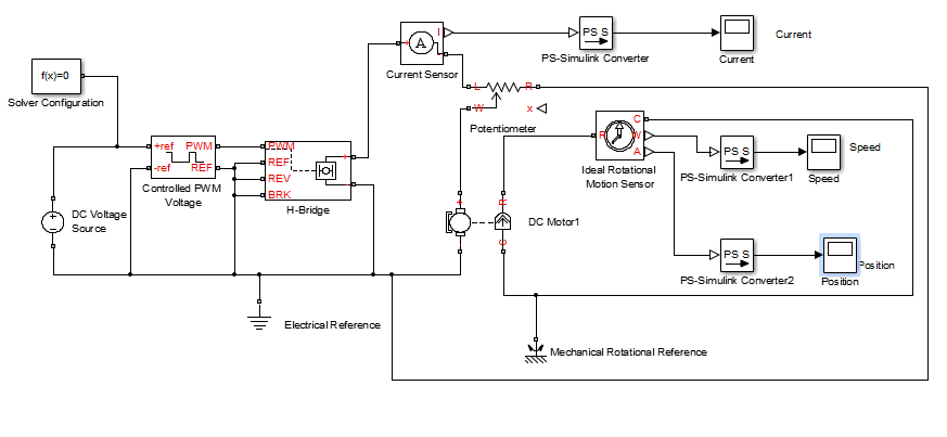 Modelling and Control of a DC motor: Modelling of DC Motor by Using SIMULINK and SIMSCAPE