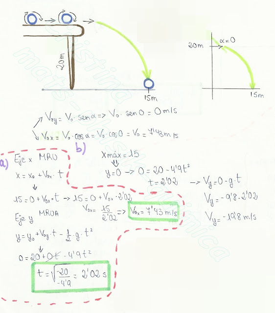 FISIQUEA MATEMÁTICAS!!!: Actividad Tiro Horizontal (COMPLETO)