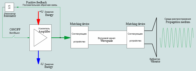 Vladimir KovalSky: The SCIROCCO Infrasound Vibroacoustic Broadcasting ...
