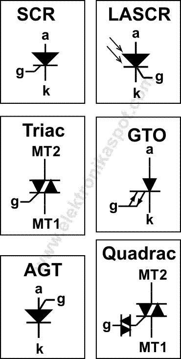 Mengenal Thyristor | Elektronika Spot