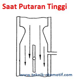 Cara Kerja Vacuum Advancer | teknik-otomotif.com