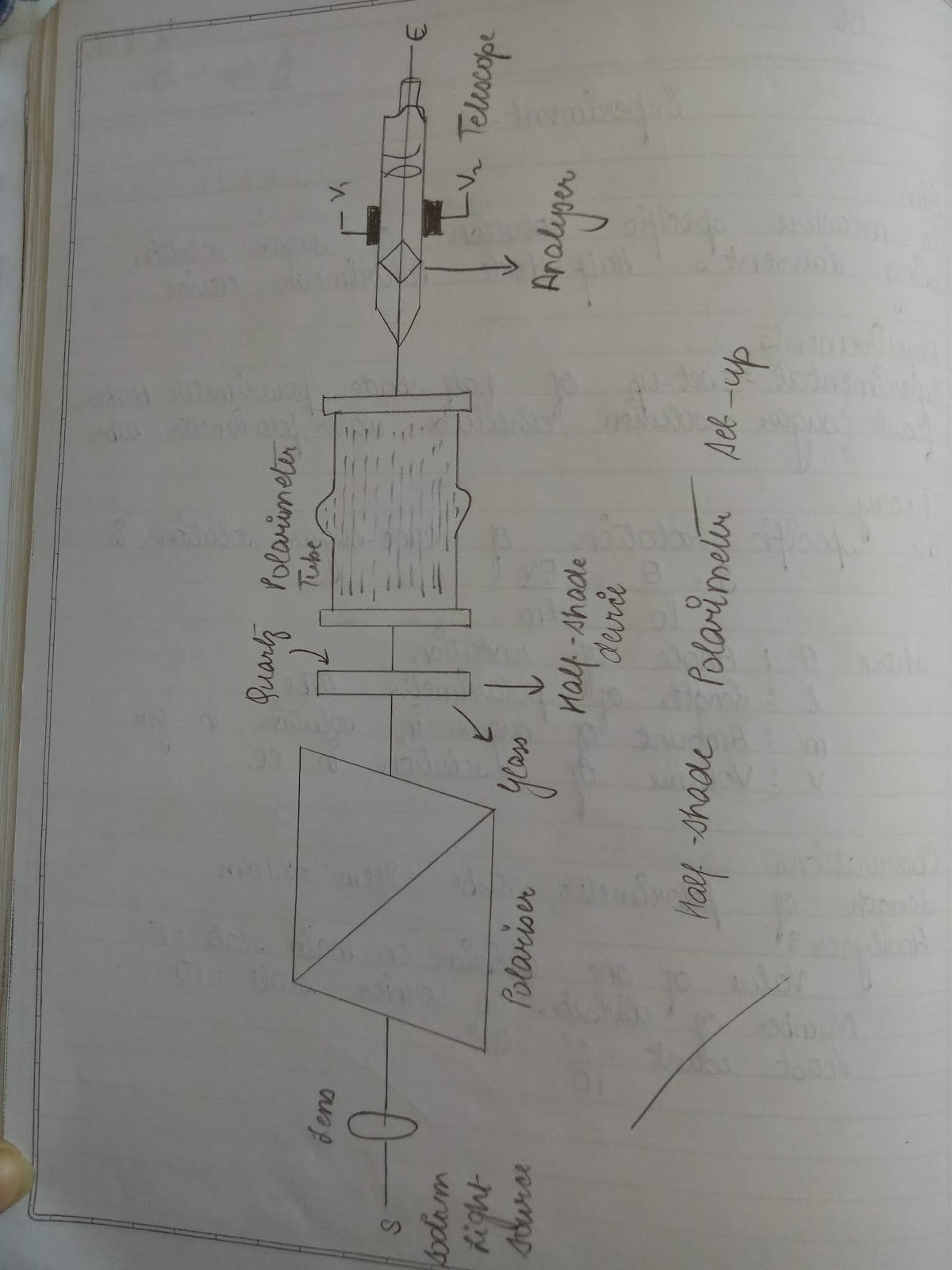 Specific rotation using Half shade polarimeter