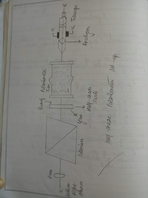Specific rotation using Half shade polarimeter