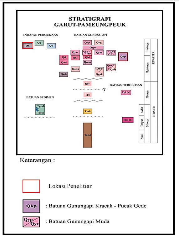 GEOLOGI DAERAH MARGAWATI DAN SEKITARNYA, KECAMATAN GARUT, KABUPATEN ...