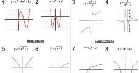 Math Association: RESUMEN DE FUNCIONES ELEMENTALES