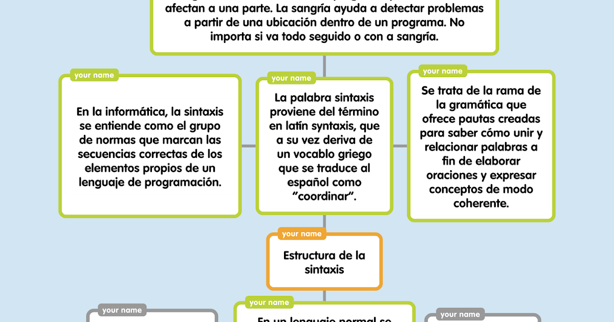 Estructura de la sintaxis