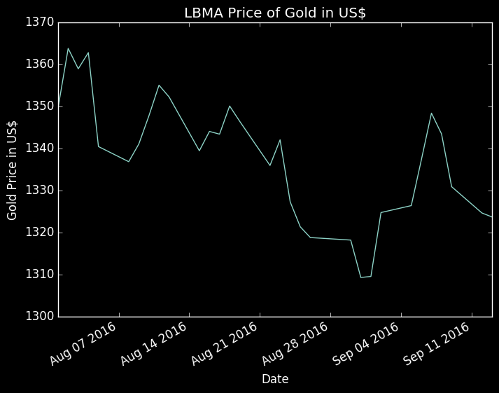 LCS Weekly: Updated Metals Pricing