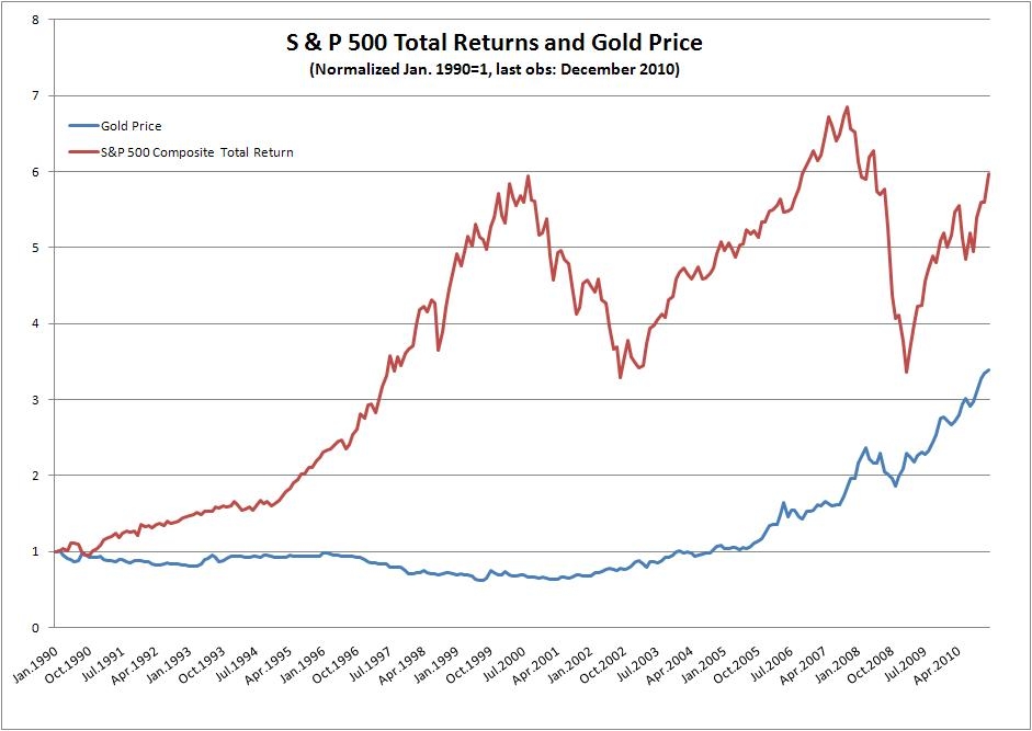MacroMania: Is gold a good store of value?
