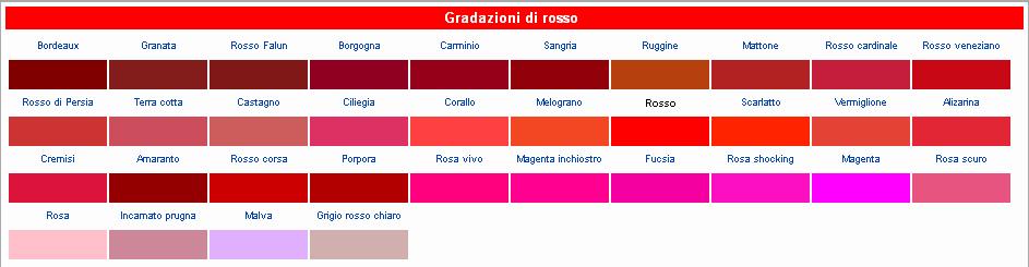 Rosso. Il colore del successo