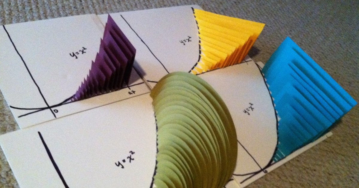 EPSILON-DELTA: #Made4Math: Volumes in Calculus