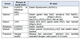 UNSUR ALKALI ~ Media Belajar Kimia
