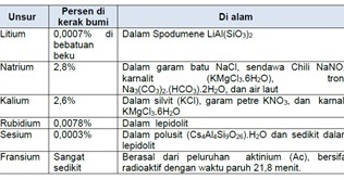 UNSUR ALKALI ~ Media Belajar Kimia
