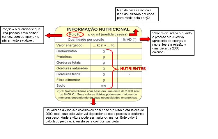 Luana Ribeiro - Nutricionista: Aprenda a interpretar os rótulos ...