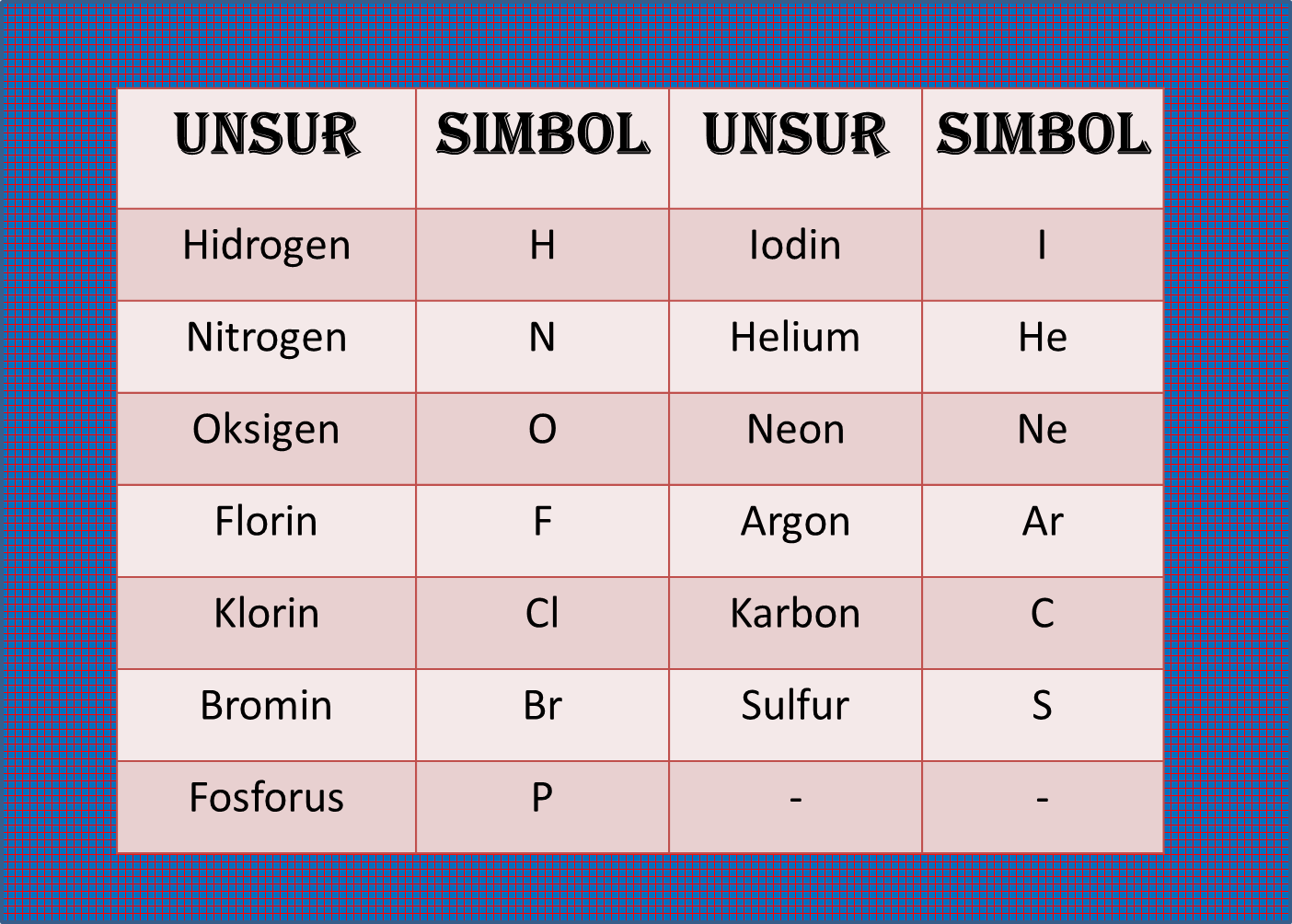 ASAS KIMIA: Simbol-simbol Unsur Yang Perlu Diingati