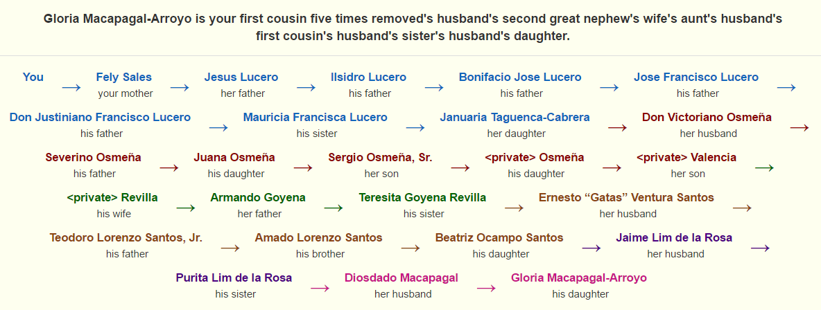 Filipino Genealogy Project: Philippine Family Trees Series: Connecting ...
