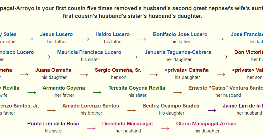 Filipino Genealogy Project: Philippine Family Trees Series: Connecting ...