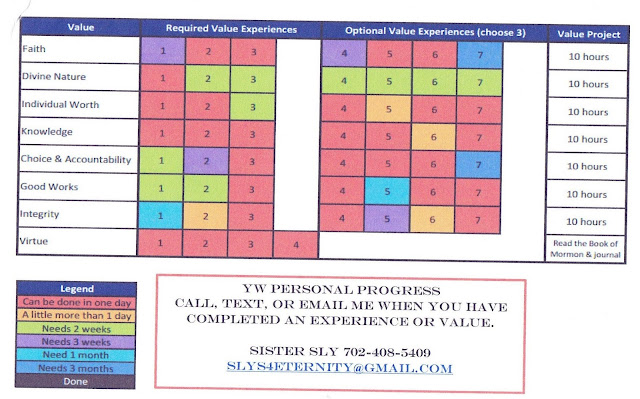 Vegas Valley Ward Relief Society: Personal Progress Challenge