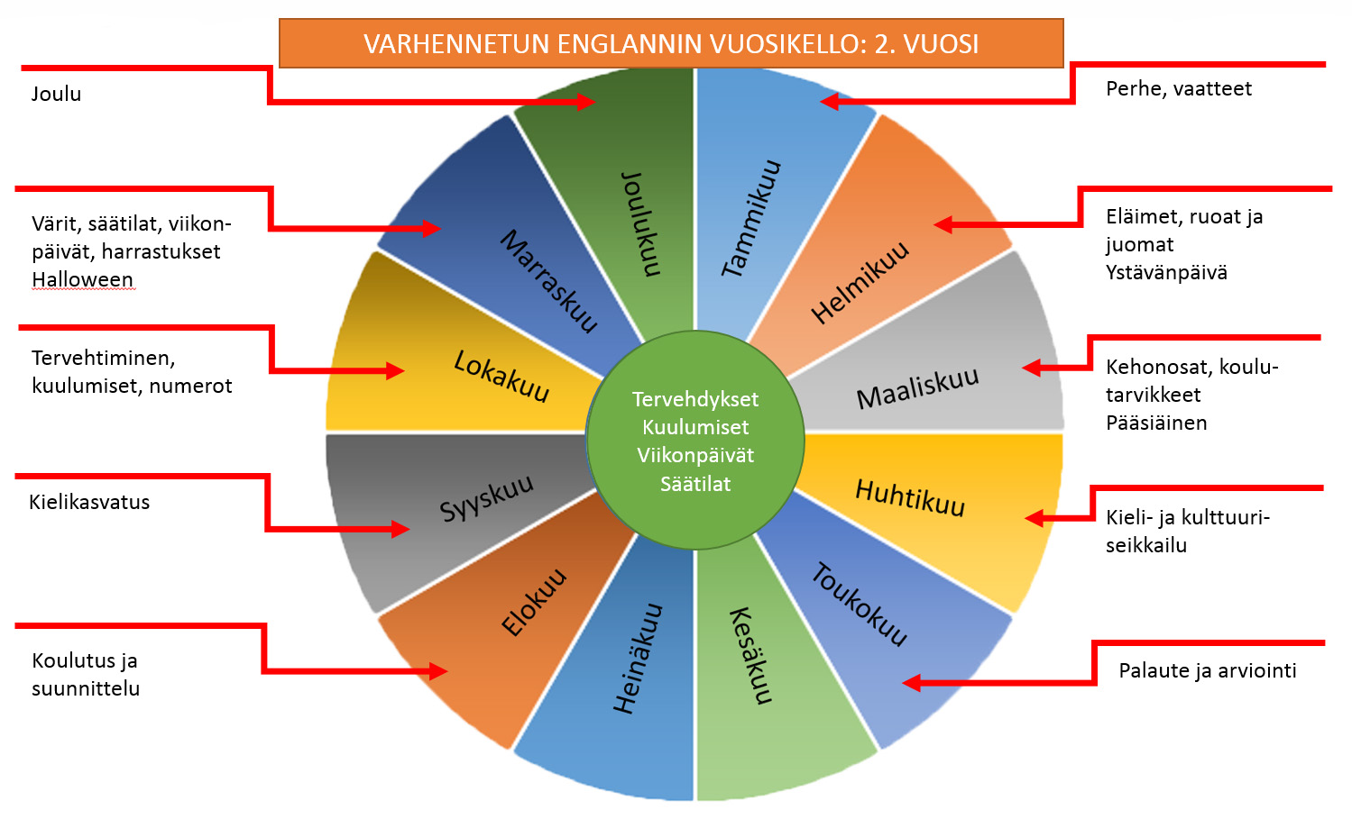 Kikatus - Pirkanmaa: Orivesi