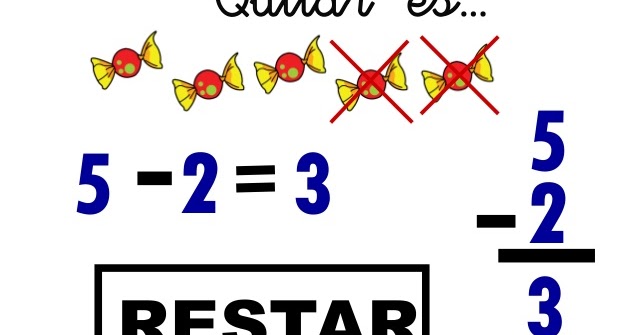 Didáctica de la Matemática en la Educación Infantil.: ¿CÓMO ENSEÑAR A ...