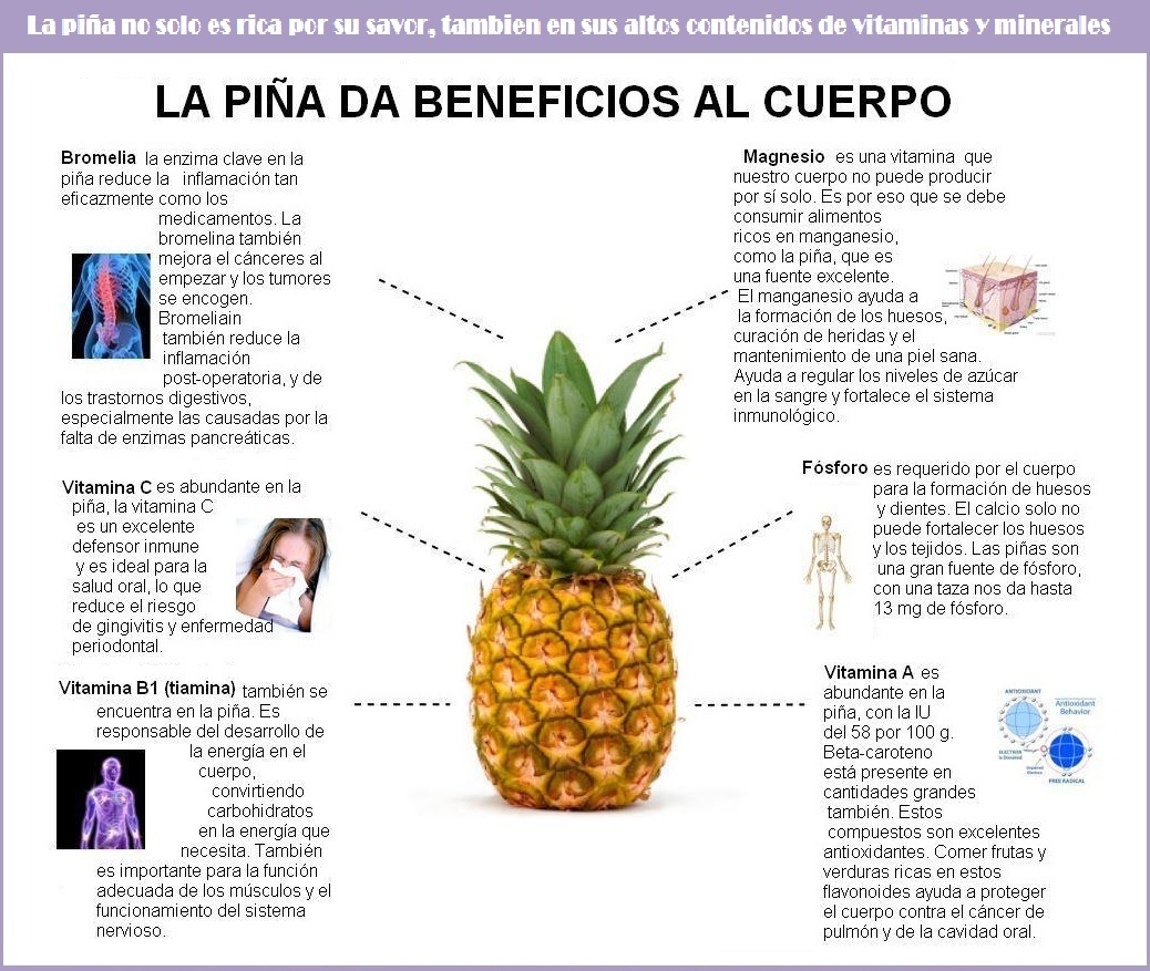 Reyes & Infante Nutrición / Salud / Belleza / Negocio: ¡Cómo Piña ...