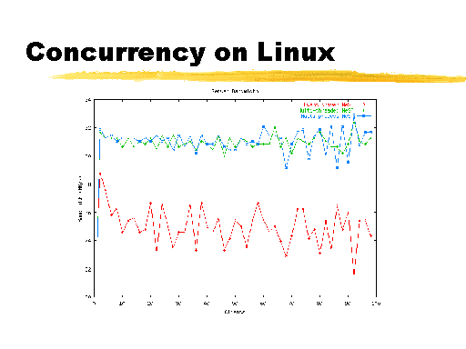 Concurrency ~ Demsy Operating System
