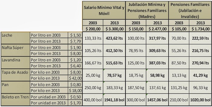 Nestornautas: PODER DE COMPRA