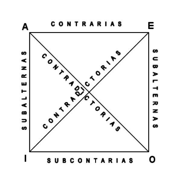 La Filosofía como Terapia. Blog de Eduardo Agüero Mackern.: Cuadro de ... La Filosofía como Terapia. Blog de Eduardo Agüero Mackern.: Cuadro de ...