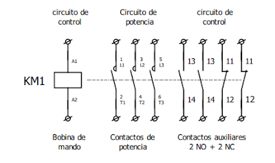AGL Instalaciones Eléctricas: El contactor eléctrico