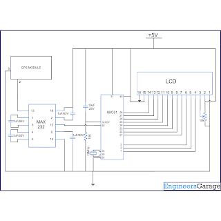 Touch The Sky With Avionics: INTERFACE GPS WITH MICROCONTROLLER