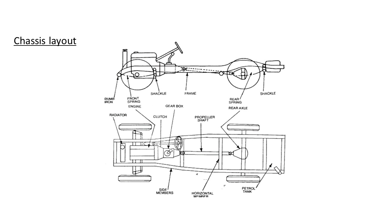 STEERING AND FRONT AXLE