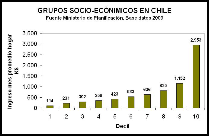 Víctor Ramió Aguirre: CLASE MEDIA CHILENA: ¿quién podrá defenderla?
