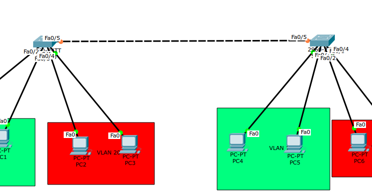 LAB 4 Cisco : Dynamic Trunking Protocol (DTP) - NOTES IT