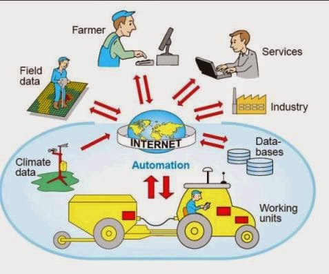 Science And Fun: Relationship between Physics and Society and Technology