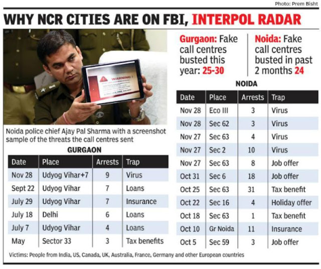 126 Arrests: The Emergence of India's Cyber Crime Detectives Fighting ...