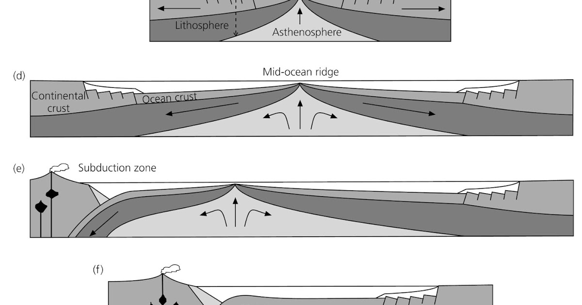 GTVRG TSUNAMI DISASTER 2004 DATABASE: WILSON CYCLE