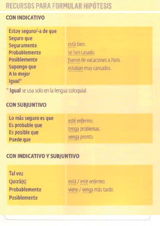 tequieroespanol: Hacer hipótesis. Expresar grados de seguridad. Algunos ...